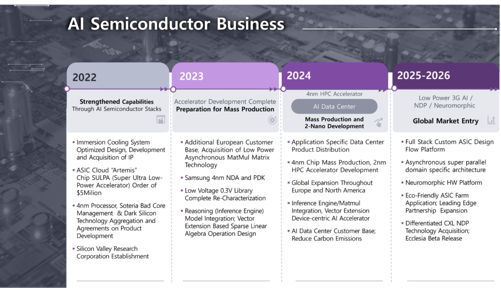 Technology – Soteria